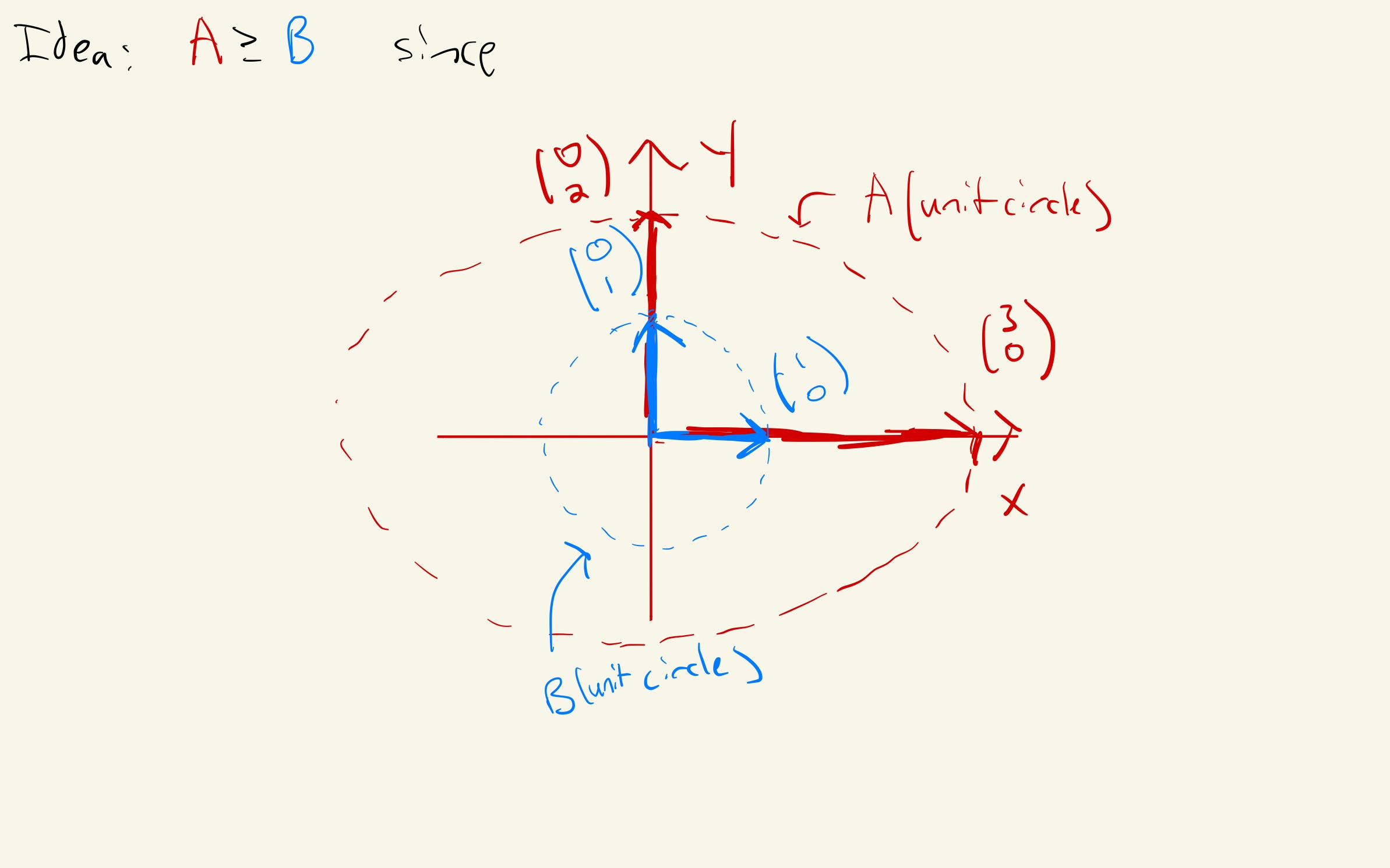 Positive Matrices: My Favorite Partial Ordering | Michael Ragone